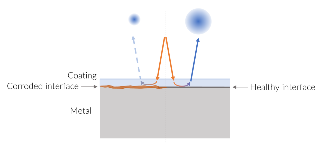 Corrosion Inspection - Lytid - Advanced Photonics from SWIR to THz
