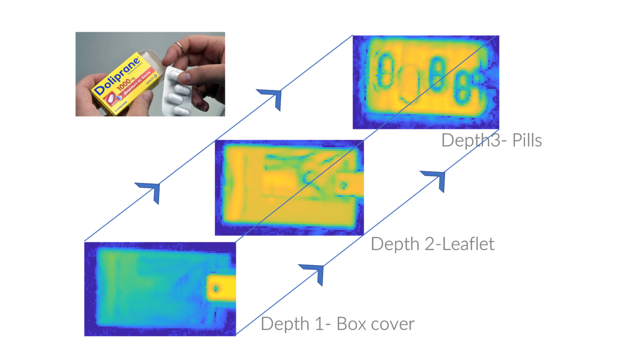 Packaging inspection - Lytid - Advanced Photonics from SWIR to THz