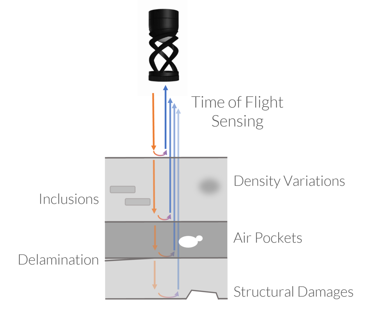 NEW! THz NDT - Lytid - Advanced Photonics from SWIR to THz