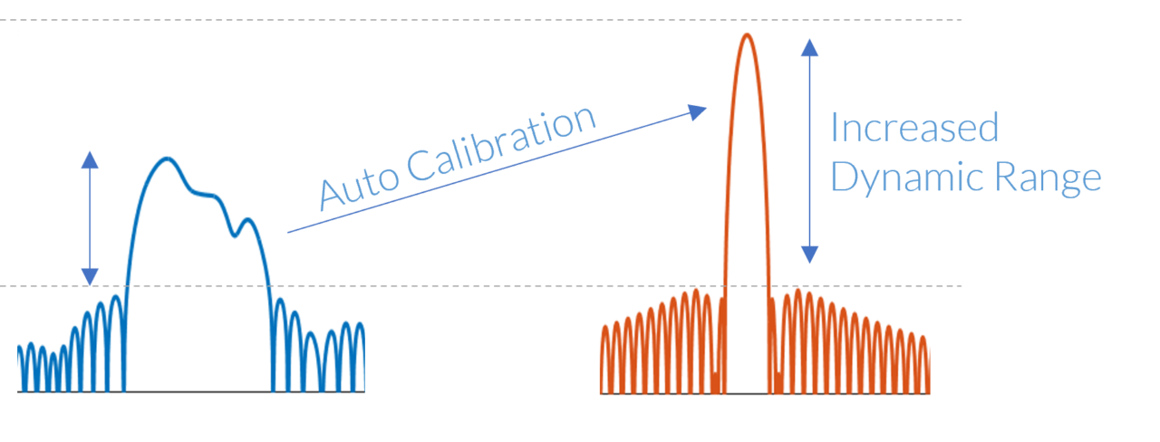 Modular scanners - Lytid - Advanced Photonics from SWIR to THz